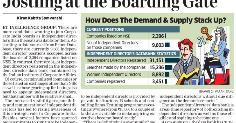 Independent directors are jostling at the boarding gate - Vahura